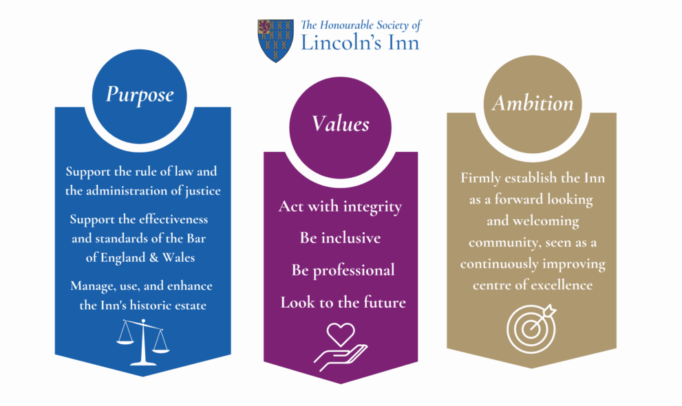 Who We Are - Lincoln's Inn