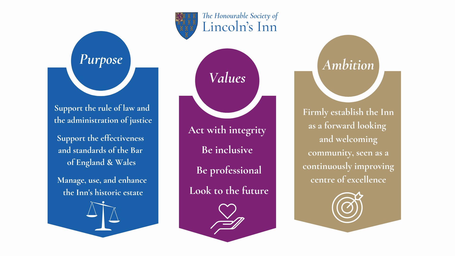 Who We Are - Lincoln's Inn